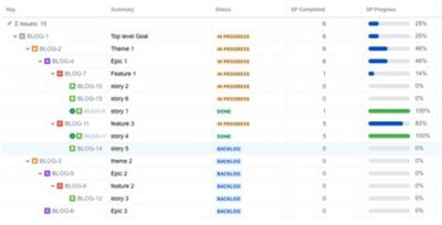 Creating a Scaled Agile Hierarchy within Jira - Forty8Fifty Labs