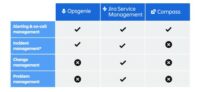 Navigating the End of Opsgenie: Your Guide to Seamless Transition with Atlassian’s New Direction